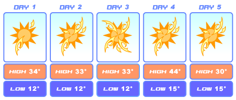 HoloNet News Weather Report | Star Wars Universe Wiki | Fandom