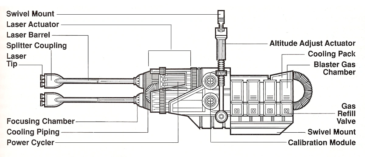 Quad Laser Cannon | Force Wars Wiki | Fandom