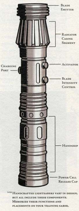 Lightsabers | Star Wars Fic Reference Wiki | Fandom