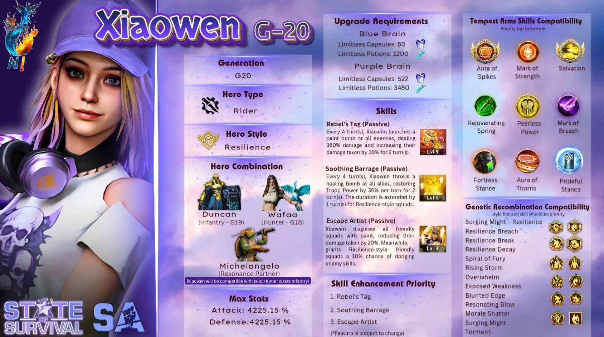 Xiaowen; G20 | Archivists for State of Survival Wiki | Fandom