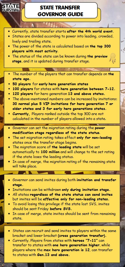 State transfer: governor guide | Archivists for State of Survival Wiki ...