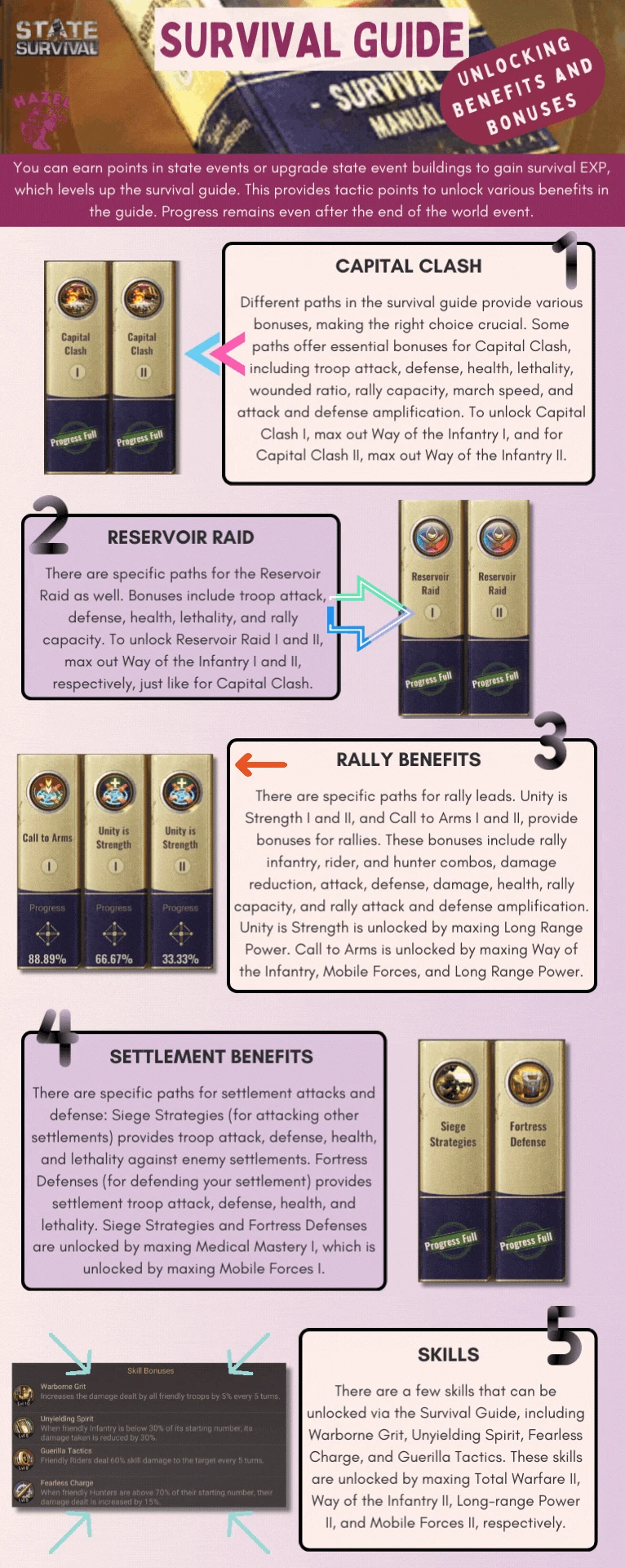 Survival Guide: Unlocking Benefits and Bonuses | Archivists for State ...