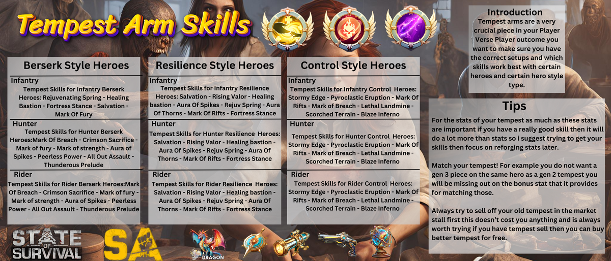 Tempest Arm Skills Archivists For State Of Survival Wiki Fandom