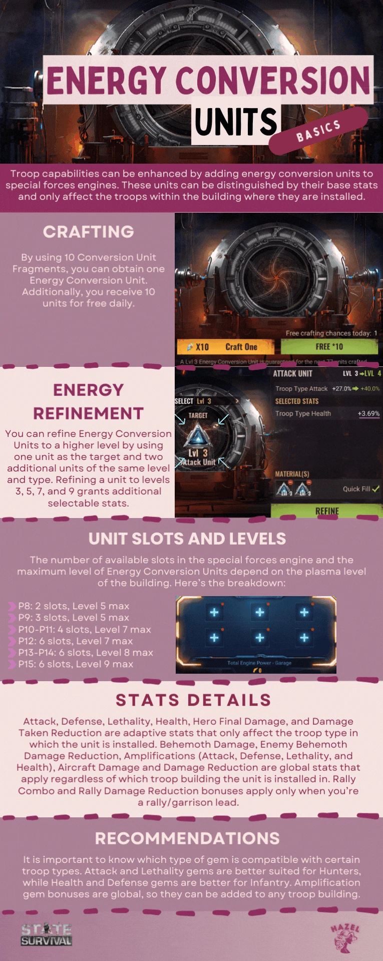 Energy Conversion Units: Basics | Archivists for State of Survival Wiki ...