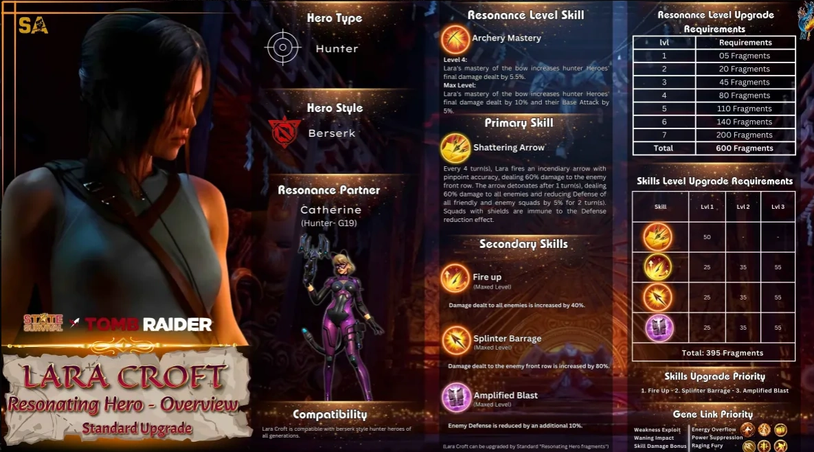 Lara Croft: Resonating Hero - Overview, Standard Upgrade | Archivists ...
