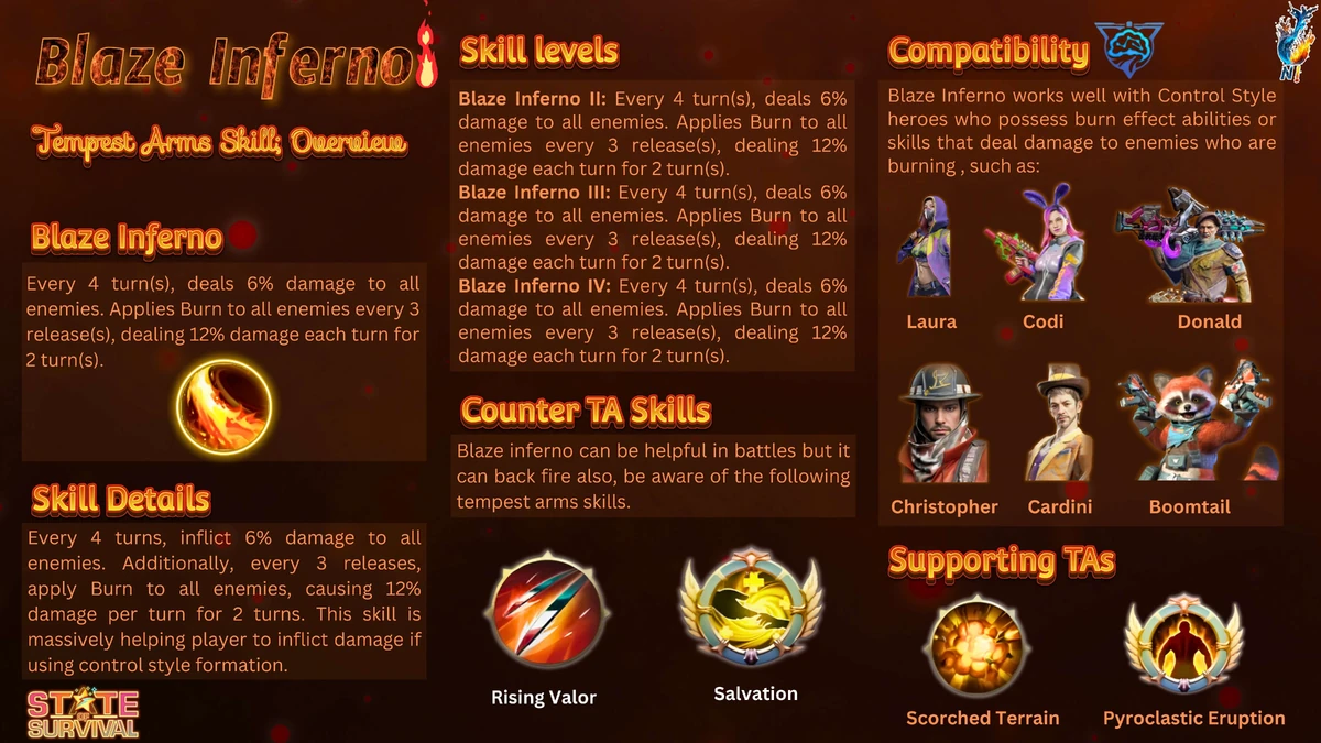 Blaze Inferno, Tempest Arms Skill; Overview | Archivists for State of Survival Wiki | Fandom