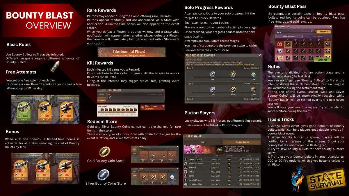Bounty Blast Overview Archivists For State Of Survival Wiki Fandom