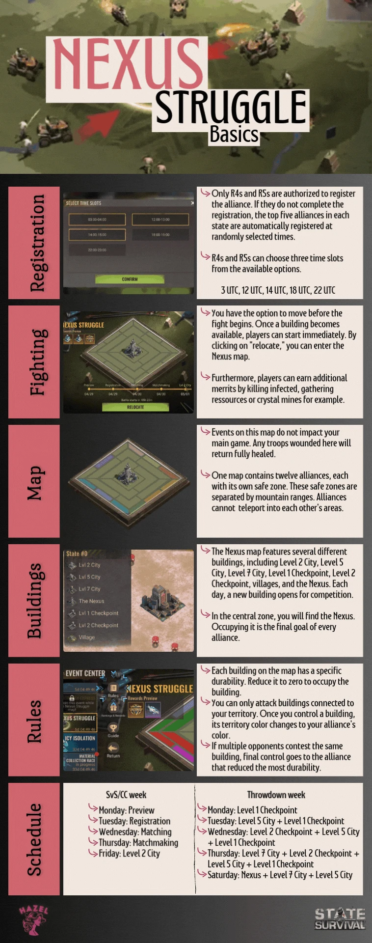 Nexus Struggle: Basics | Archivists for State of Survival Wiki | Fandom