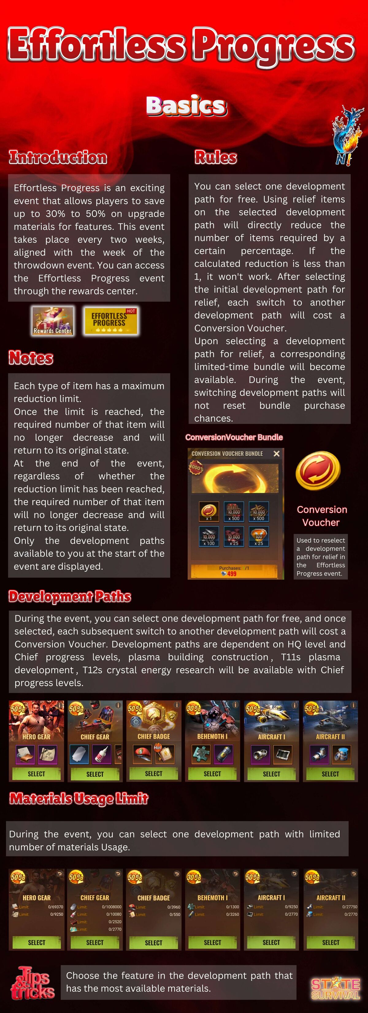Effortless Progress Basics State Of Survival State Archivists Wiki
