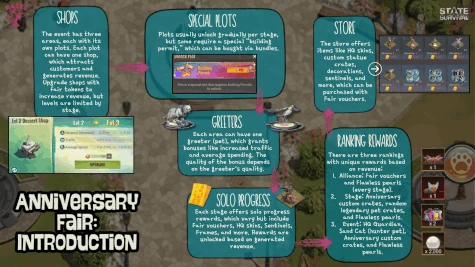 Anniversary Fair: Introduction | Archivists for State of Survival Wiki ...