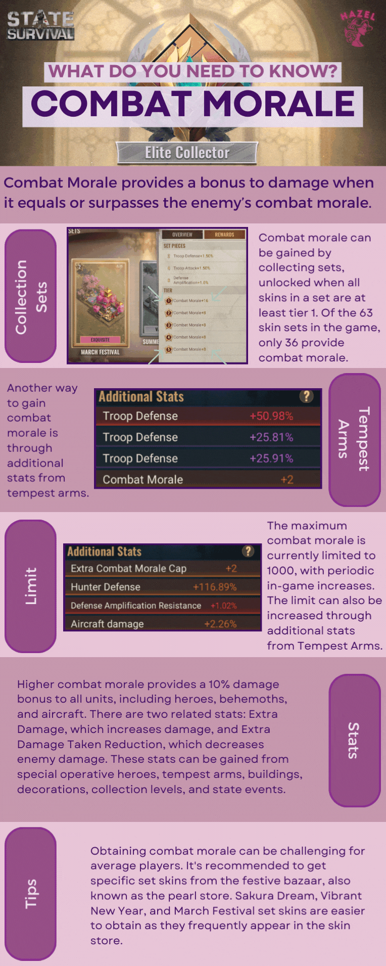 Combat Morale - What do you need to know? | Archivists for State of Survival Wiki | Fandom