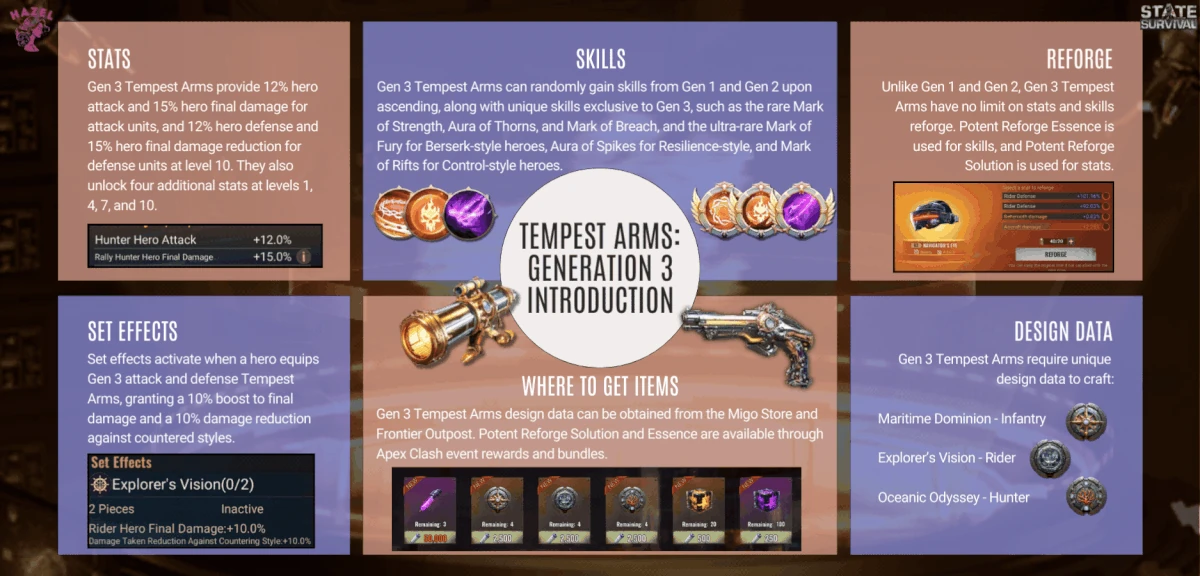 Tempest Arms: Generation 3 Introduction | Archivists for State of ...