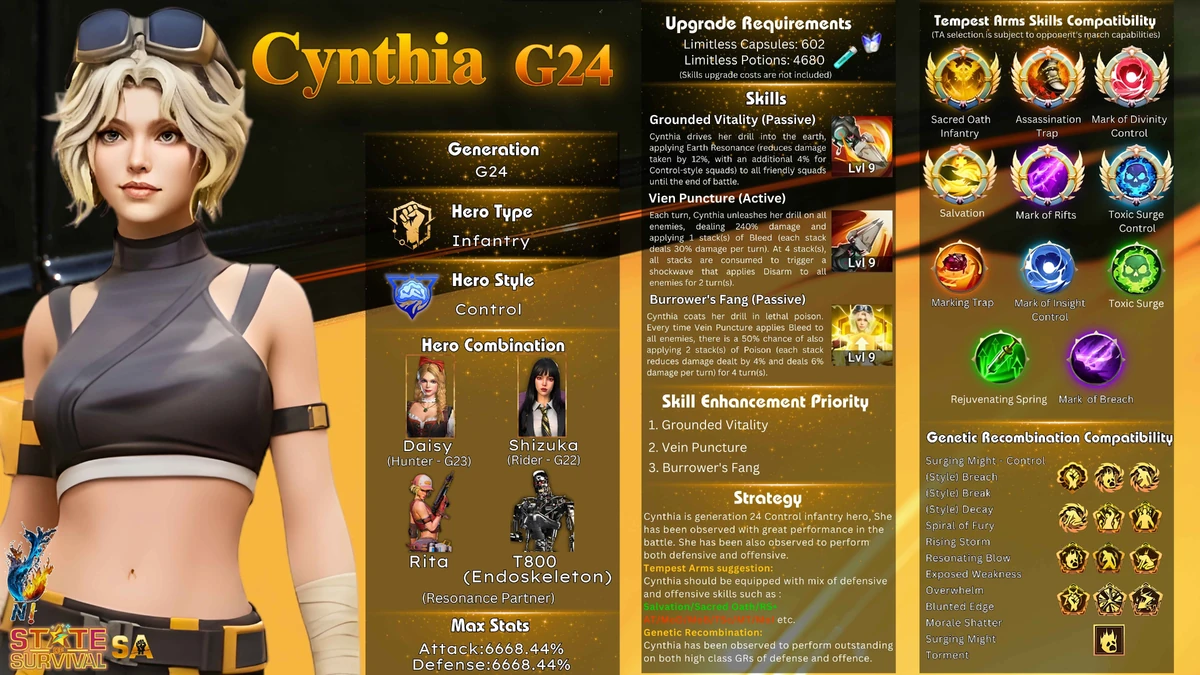 Cynthia: G24 | Archivists for State of Survival Wiki | Fandom