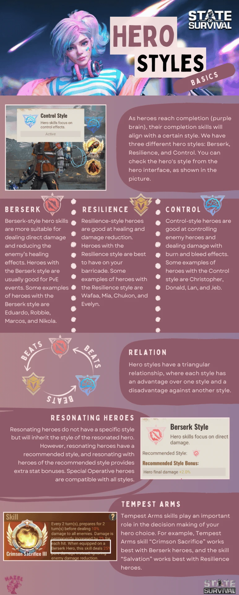 Hero Styles: Basics | Archivists for State of Survival Wiki | Fandom