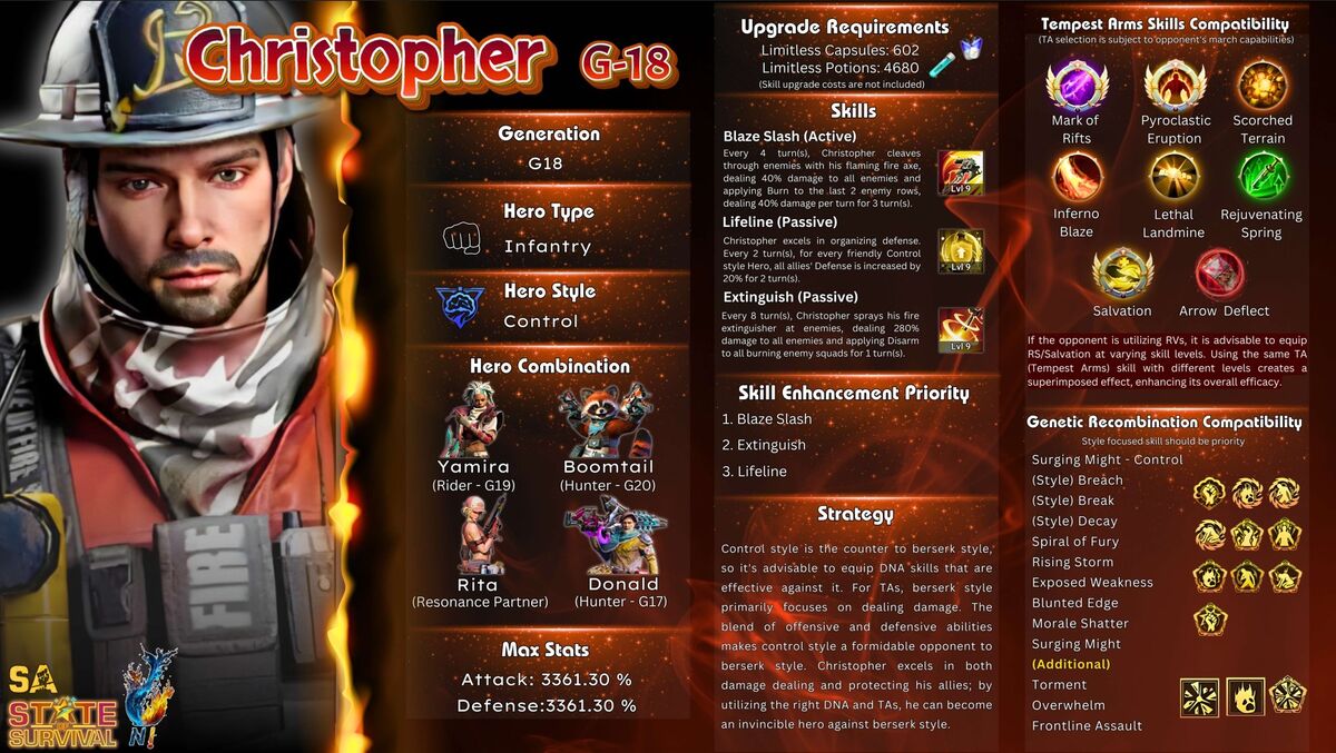 Christopher G18 Archivists For State Of Survival Wiki Fandom