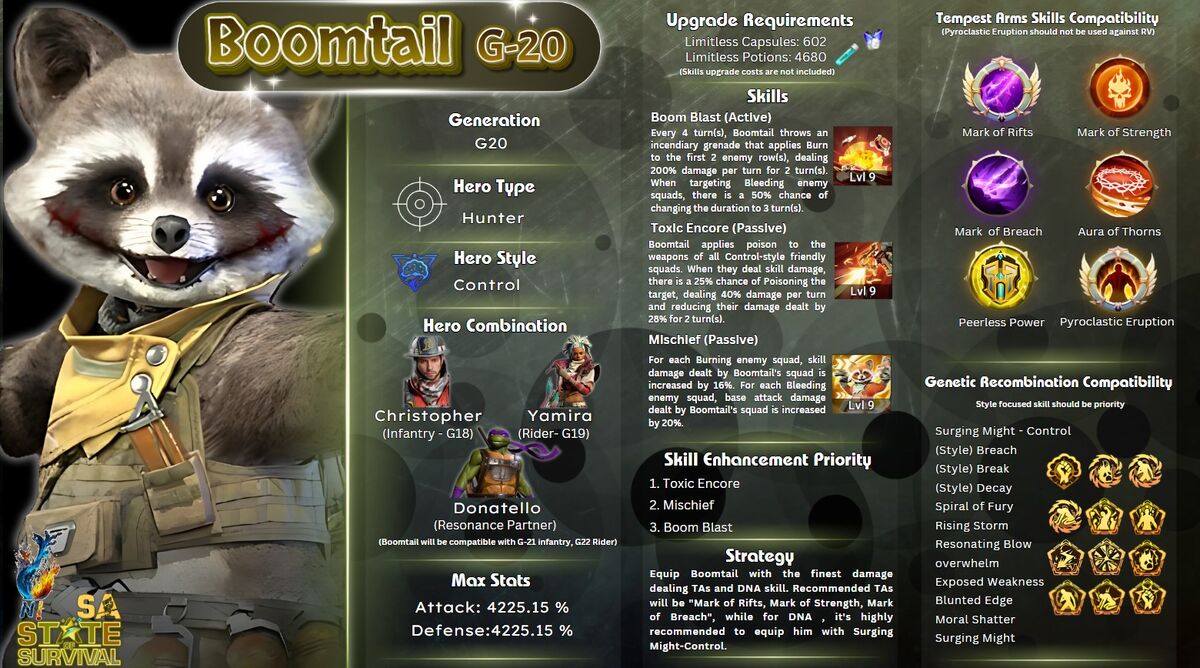 Boomtail G20 Archivists For State Of Survival Wiki Fandom