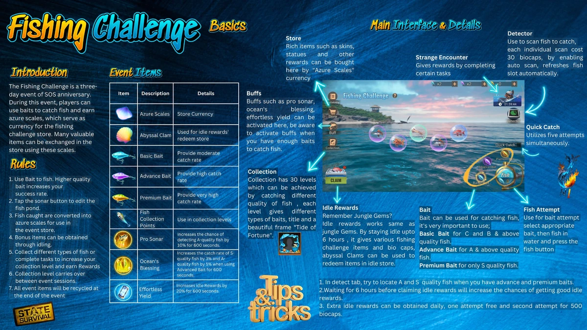 Fishing Challenge, Basics | Archivists for State of Survival Wiki | Fandom