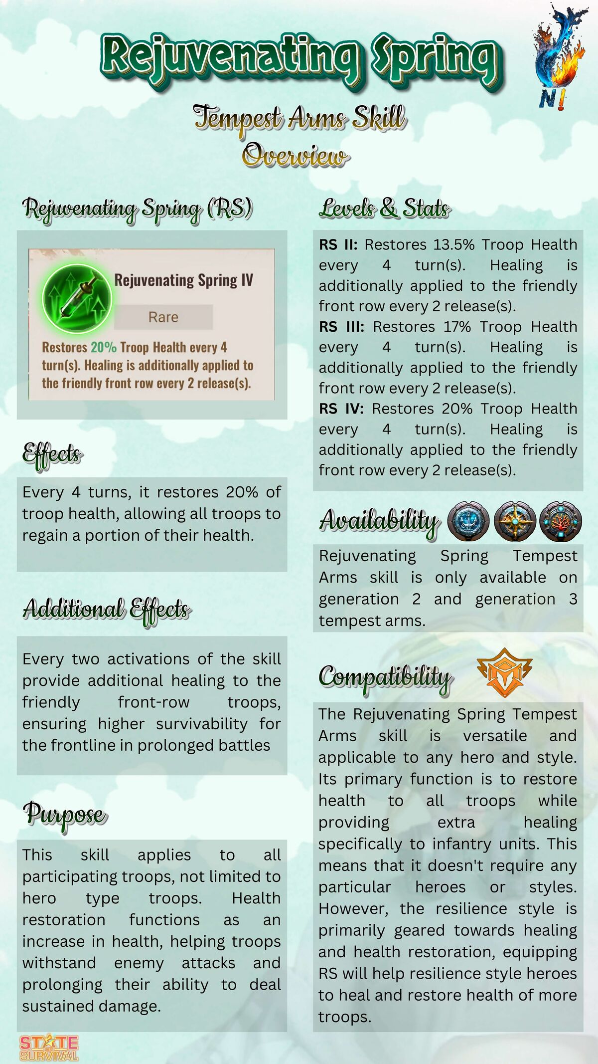 Rejuvenating Spring Tempest Arms Skill Overview Archivists For