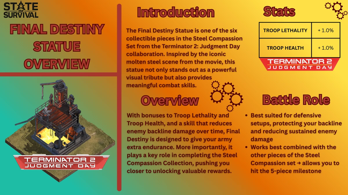 Final Destiny Statue Overview | Archivists for State of Survival Wiki ...