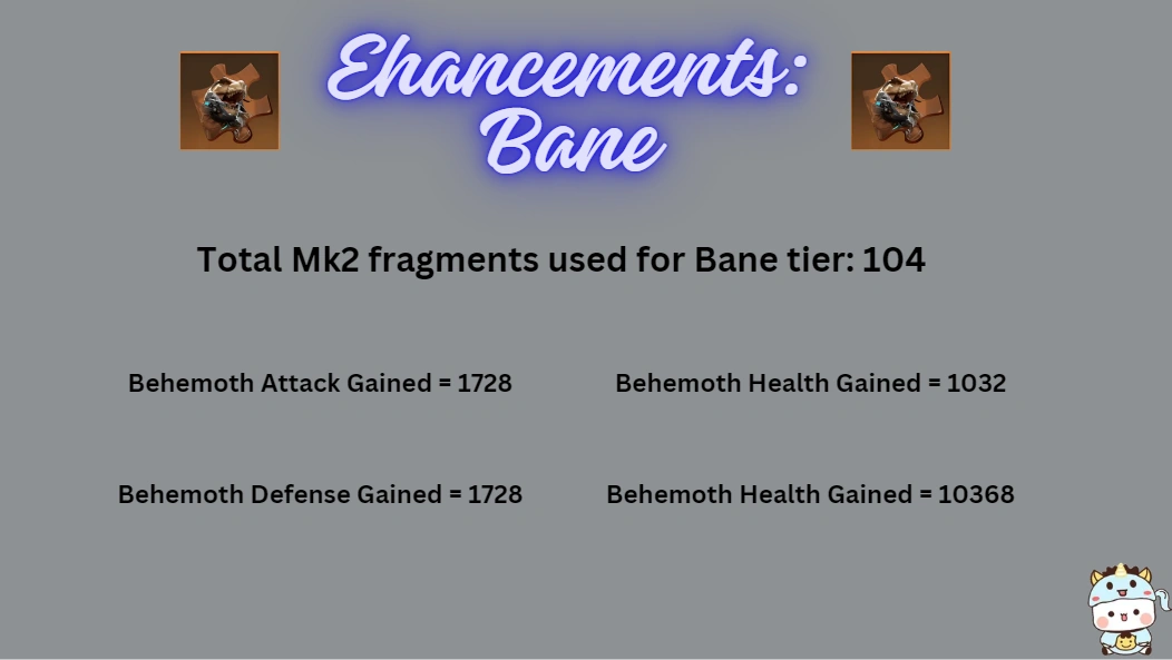 Behemoth MK2 - Upgrade Cost | Archivists for State of Survival Wiki ...