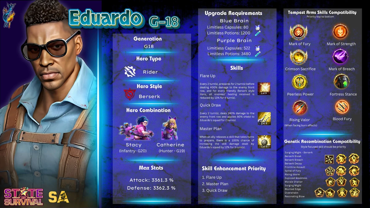 Eduardo G-18 | Archivists for State of Survival Wiki | Fandom