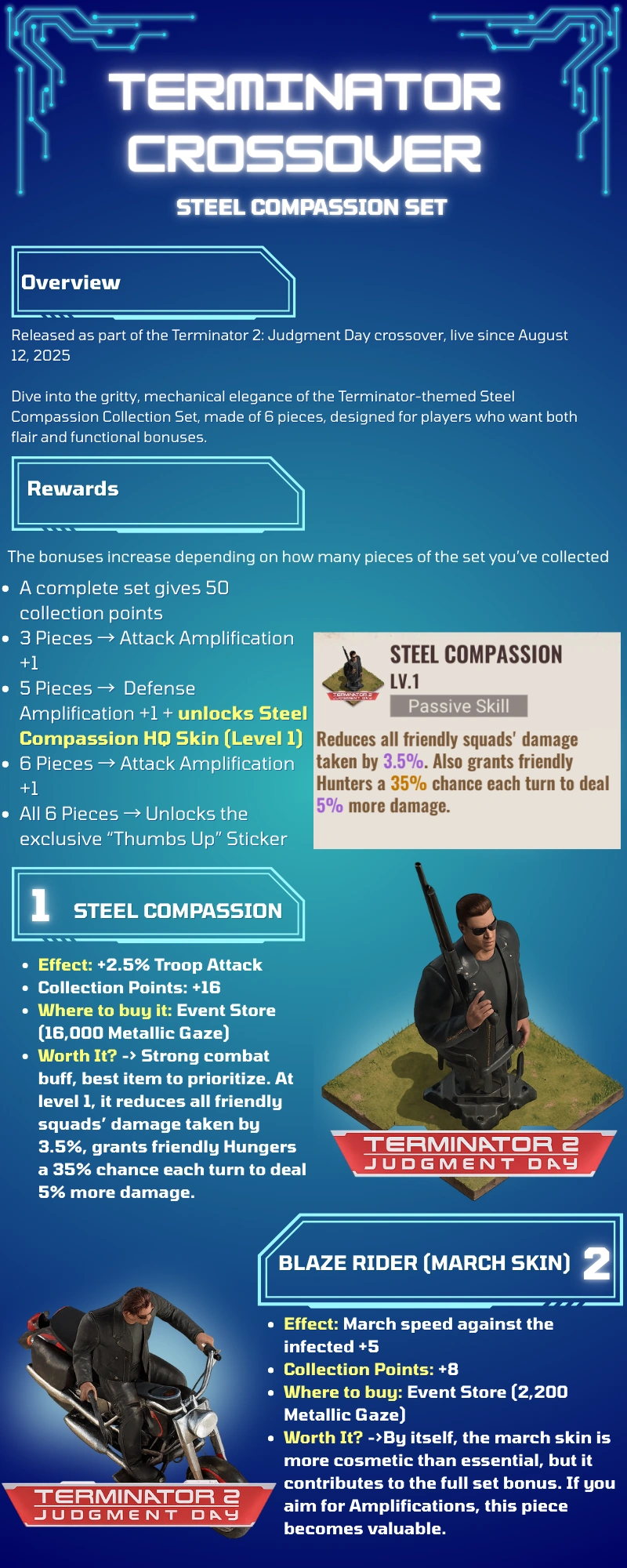 Terminator Crossover Steel Compassion Set | Archivists for State of ...