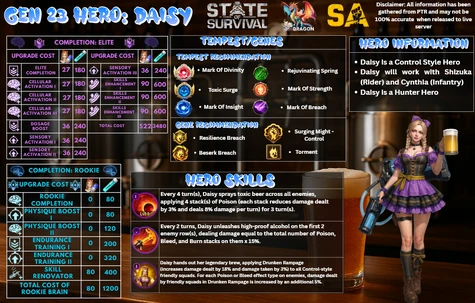 Gen 23 Hero: Daisy | Archivists for State of Survival Wiki | Fandom