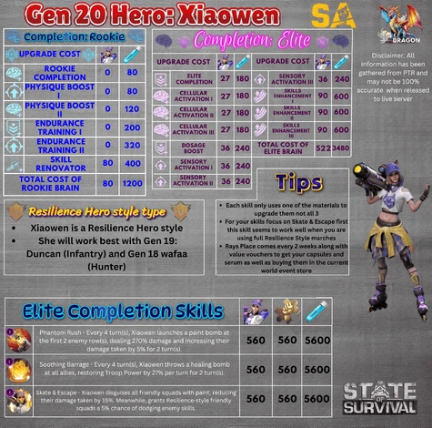 Gen 20 Hero: Xiaowen | Archivists for State of Survival Wiki | Fandom