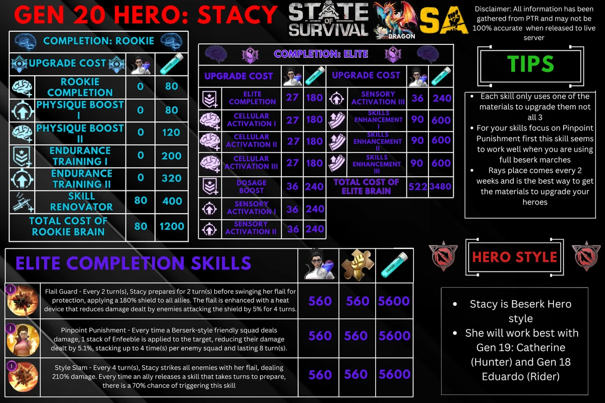 Gen 20 Hero: Stacy | Archivists for State of Survival Wiki | Fandom