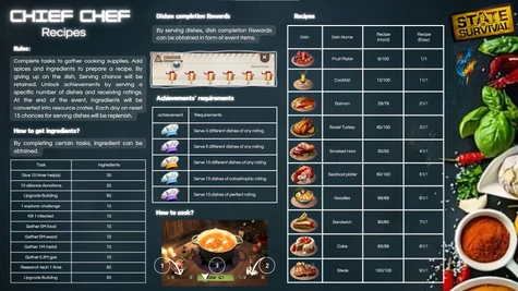 Chief Chef Recipes | Archivists for State of Survival Wiki | Fandom