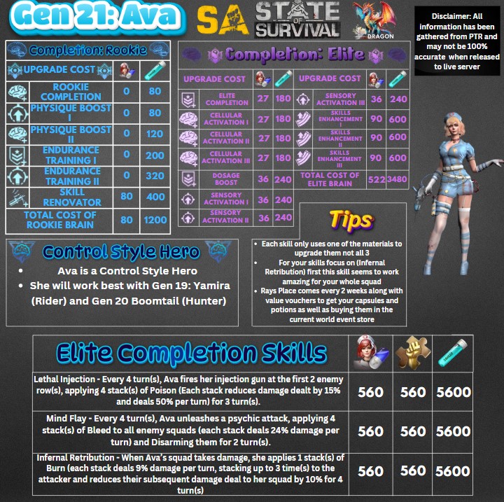 Gen 21 Ava Archivists For State Of Survival Wiki Fandom