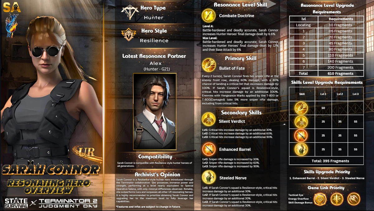 Sarah Connor Resilience Hunter Resonating Hero. Overview | Archivists ...