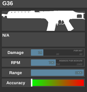 G36 | Valley Prison RolePlay Wiki | Fandom