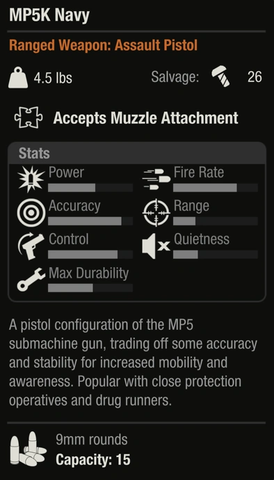 MP5K Navy | State of Decay 2 Wiki | Fandom