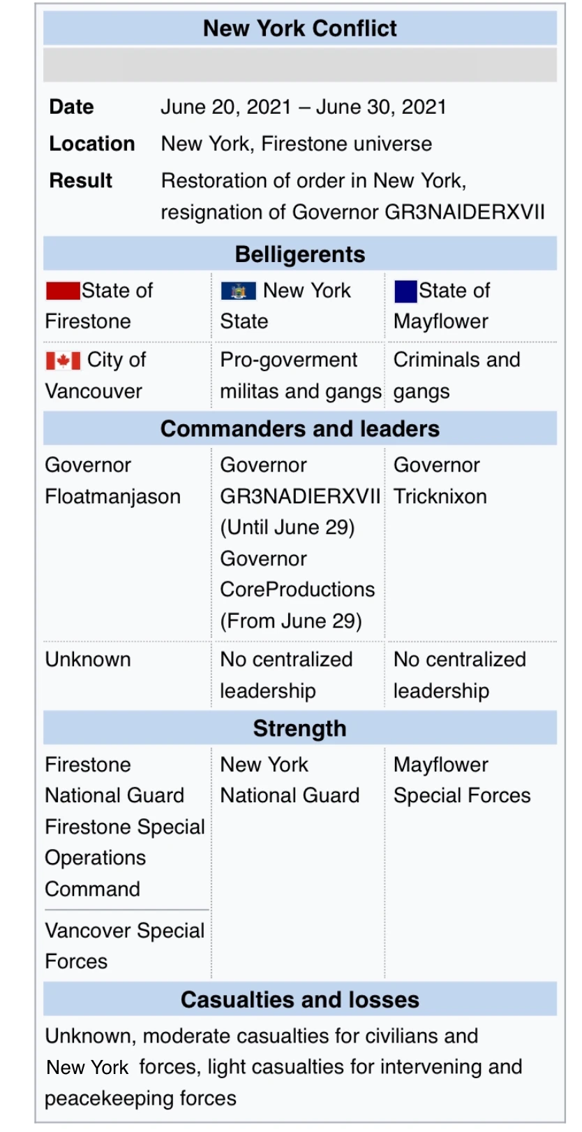 2021 New York Conflict | State of Firestone Wiki | Fandom