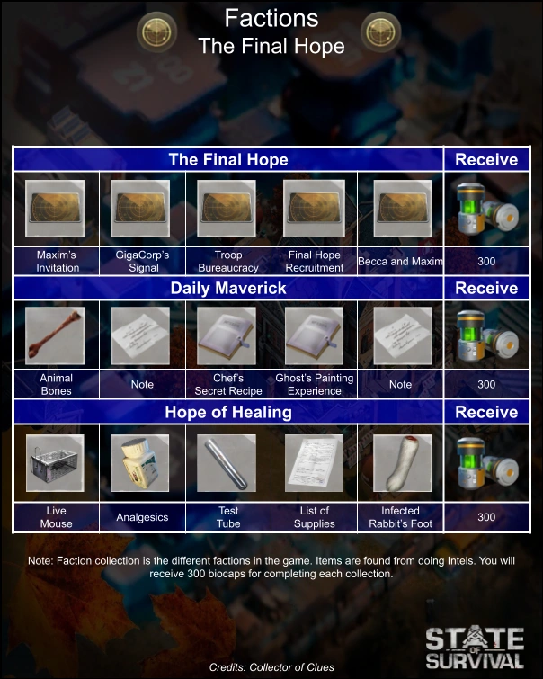 Official Guide: Collection Event: Factions - Beginner | State of ...