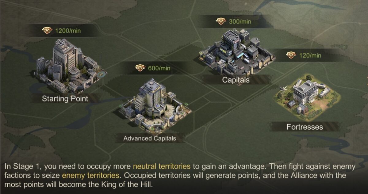 King Of The Hill State Of Survival Wiki Fandom