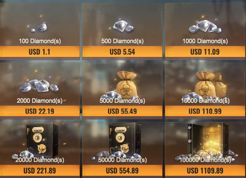 How to : For Beginners - SOS PC Version | State of Survival Wiki | Fandom