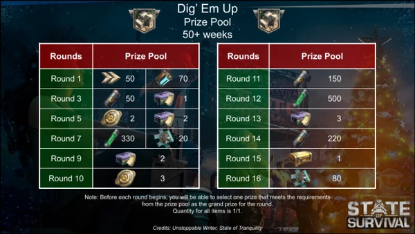 Christmas 2022: Dig Em Up | State of Survival Wiki | Fandom