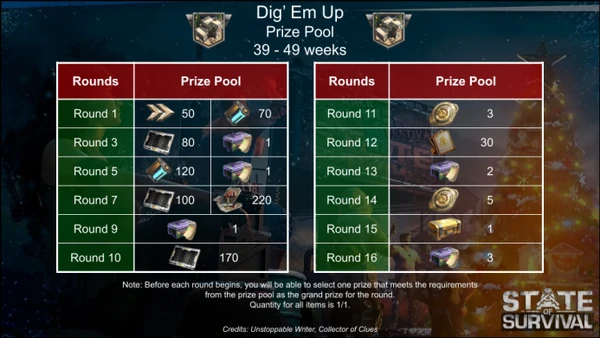 Christmas 2022: Dig Em Up | State of Survival Wiki | Fandom