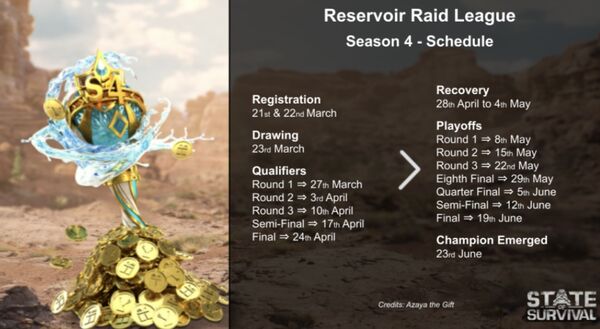 Official Guide Reservoir League State Of Survival Wiki Fandom