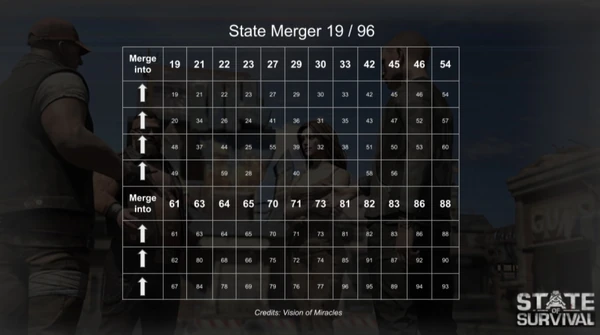 Official Guide: State Merge - Beginner | State of Survival Wiki | Fandom