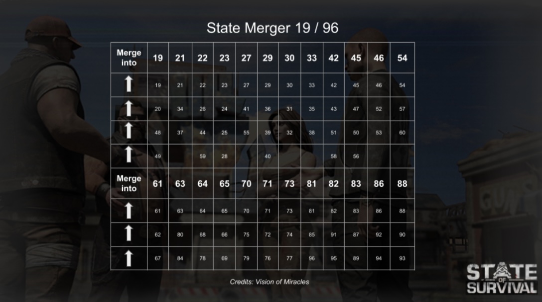 Official Guide State Merge Beginner State Of Survival Wiki Fandom