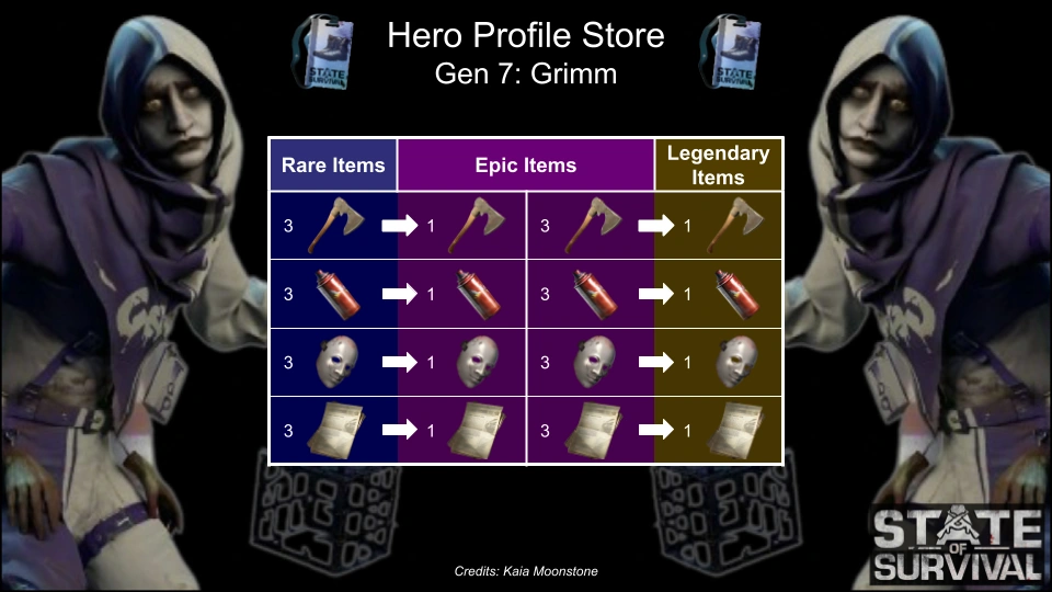 Hero Profile Gear | State of Survival Wiki | Fandom