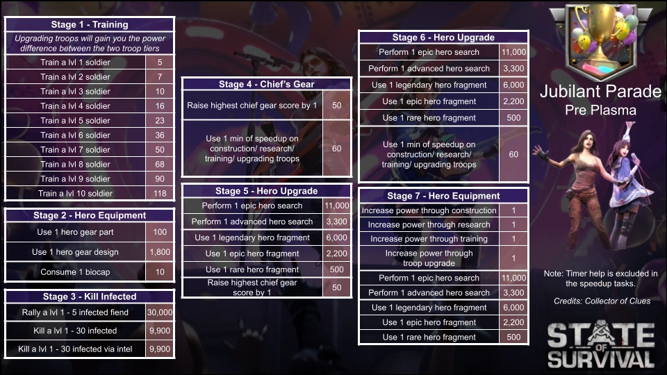 Jubilant Parade: Doomsday Theme Park 2023 | State of Survival Wiki | Fandom