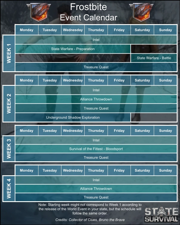 Frostbite Event | State of Survival Wiki | Fandom