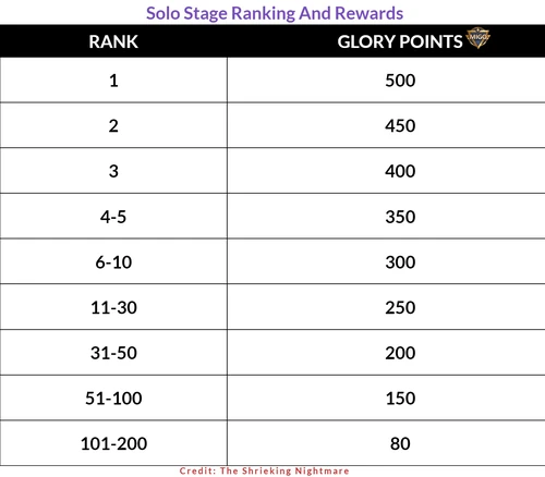 M.I.G.O Strikes Back Glory | State of Survival Wiki | Fandom