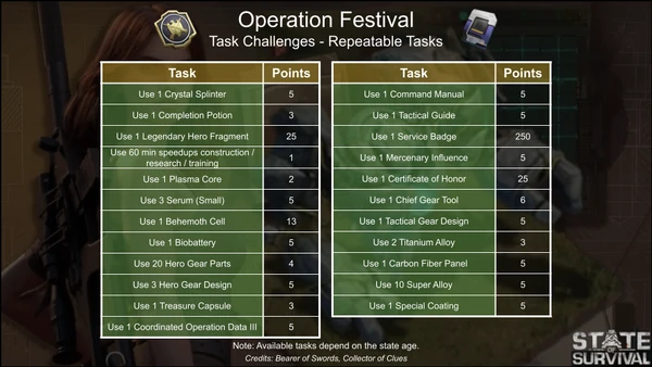 Task Challenges- Operation Festival 2023 | State of Survival Wiki | Fandom