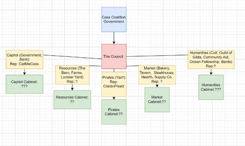 Cass Coalition | State Wiki | Fandom
