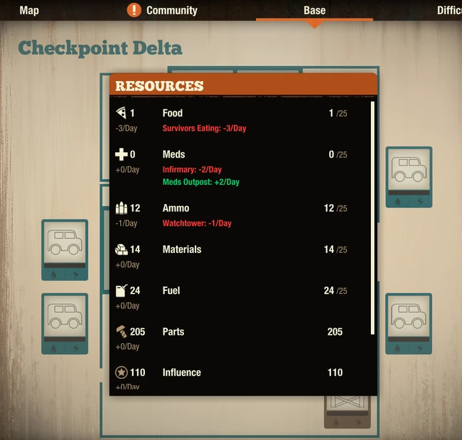 Resources | State of decay 2 Wiki | Fandom